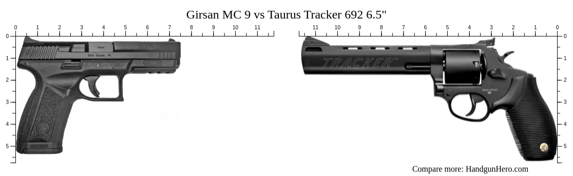 Girsan MC 9 vs Taurus Tracker 692 6.5" size comparison | Handgun Hero