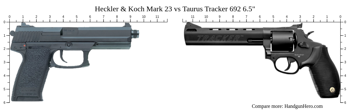 Heckler & Koch Mark 23 vs Taurus Tracker 692 6.5" size comparison | Handgun Hero