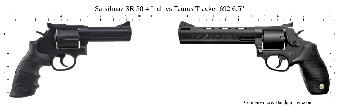 Sarsilmaz SR 38 4 Inch vs Taurus Tracker 692 6.5" size comparison | Handgun Hero
