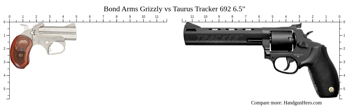 Bond Arms Grizzly vs Taurus Tracker 692 6.5" size comparison | Handgun Hero