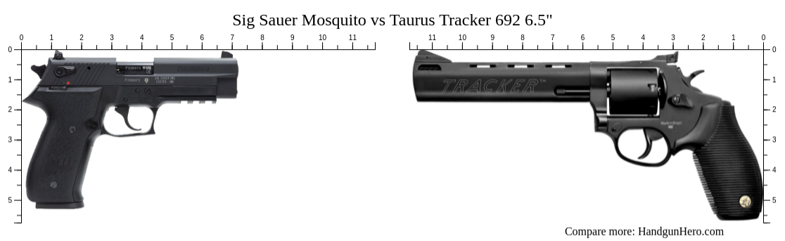 Sig Sauer Mosquito vs Taurus Tracker 692 6.5" size comparison | Handgun ...