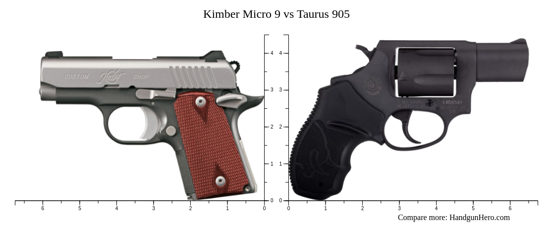 Kimber Micro 9 vs Taurus 905 size comparison | Handgun Hero
