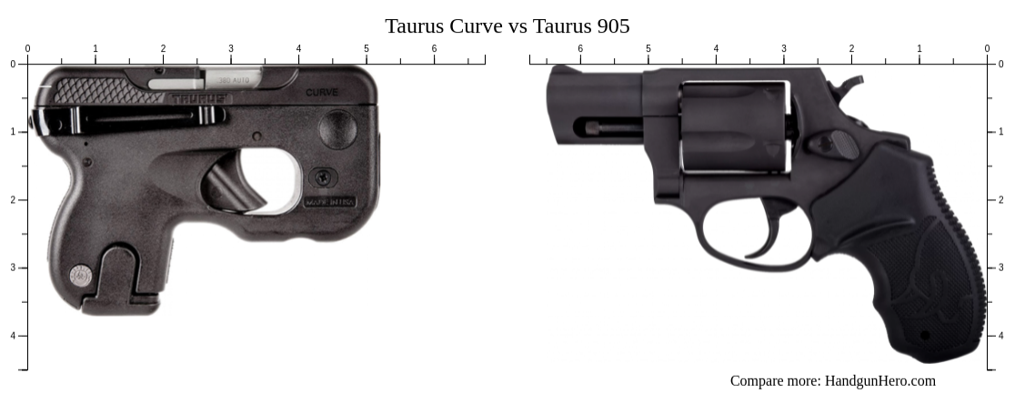 Taurus Curve vs Taurus 905 size comparison | Handgun Hero