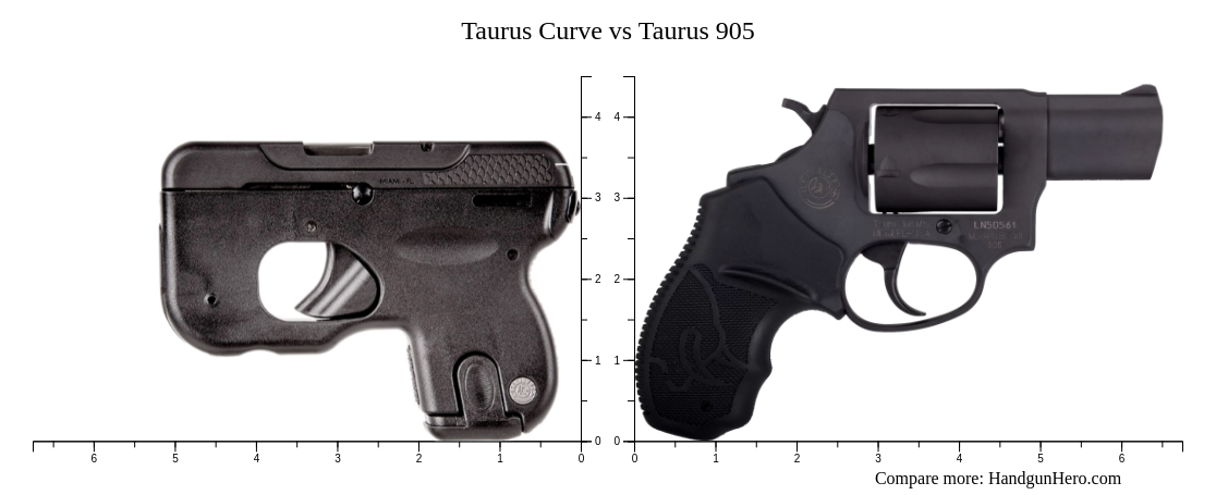 Taurus Curve vs Taurus 905 size comparison | Handgun Hero
