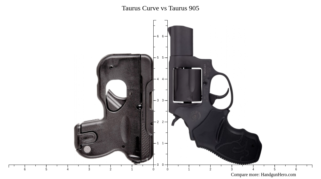 Taurus Curve vs Taurus 905 size comparison | Handgun Hero