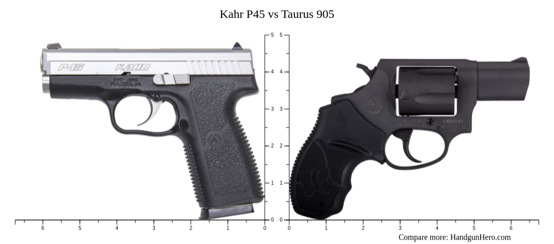 Kahr P45 vs Taurus 905 size comparison | Handgun Hero