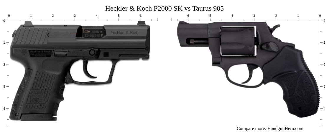 Heckler & Koch P2000 SK vs Taurus 905 size comparison | Handgun Hero