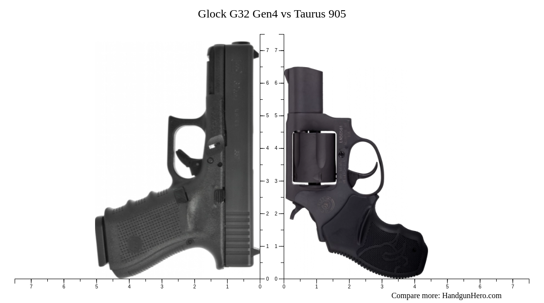 Glock G32 Gen4 vs Taurus 905 size comparison | Handgun Hero