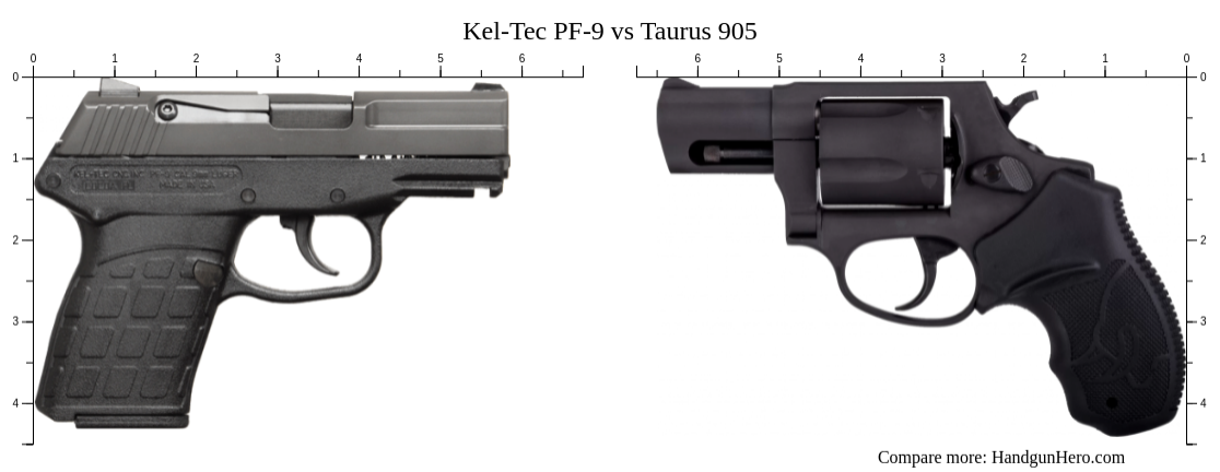 Kel-Tec PF-9 vs Taurus 905 size comparison | Handgun Hero