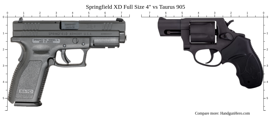 Springfield XD Full Size 4" vs Taurus 905 size comparison | Handgun Hero