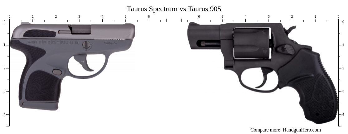 Taurus Spectrum vs Taurus 905 size comparison | Handgun Hero