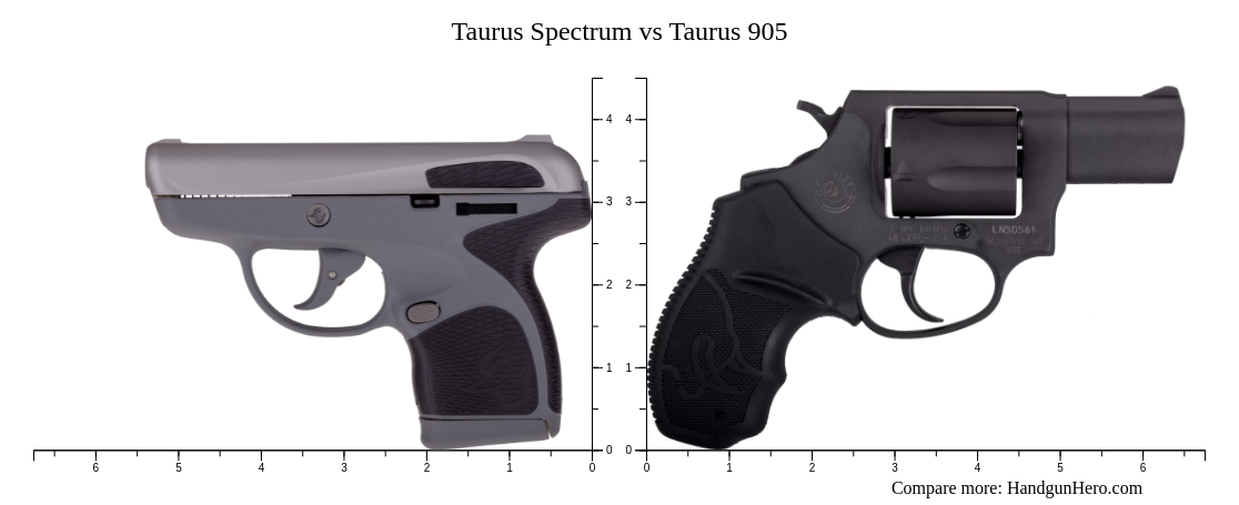 Taurus Spectrum vs Taurus 905 size comparison | Handgun Hero