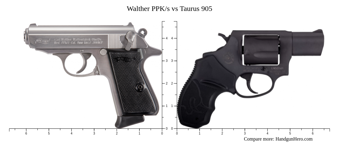 Walther PPK/s vs Taurus 905 size comparison | Handgun Hero