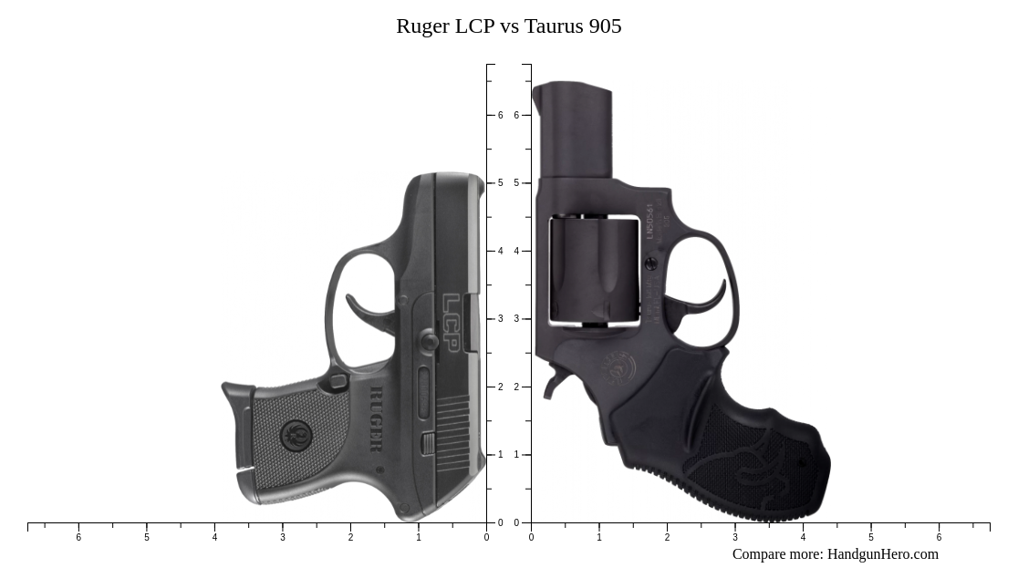 Ruger LCP vs Taurus 905 size comparison | Handgun Hero