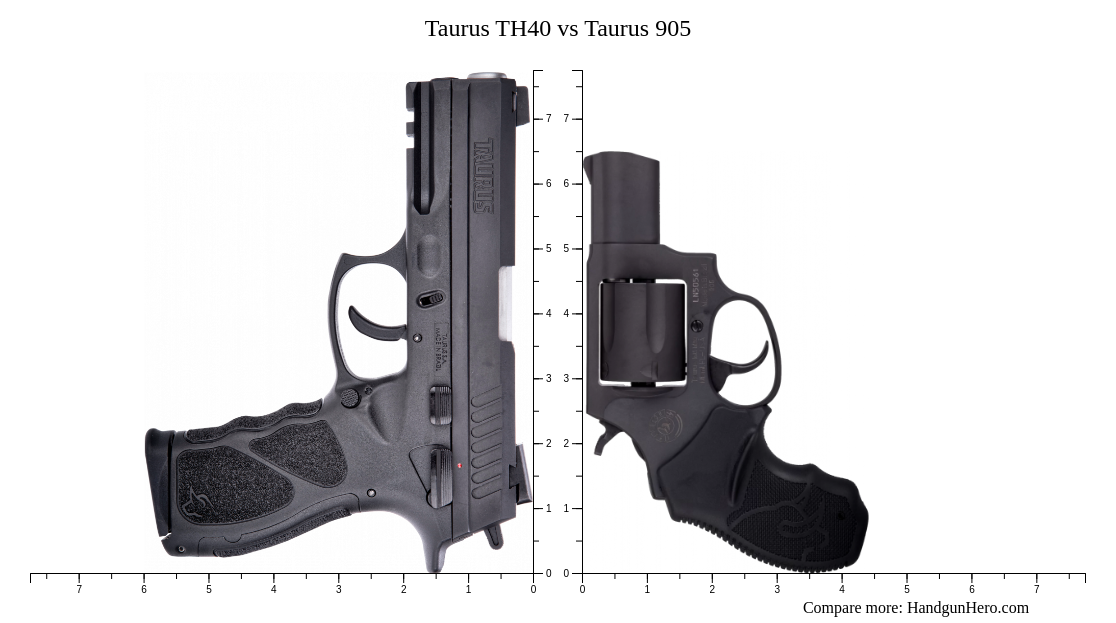 Taurus TH40 vs Taurus 905 size comparison | Handgun Hero
