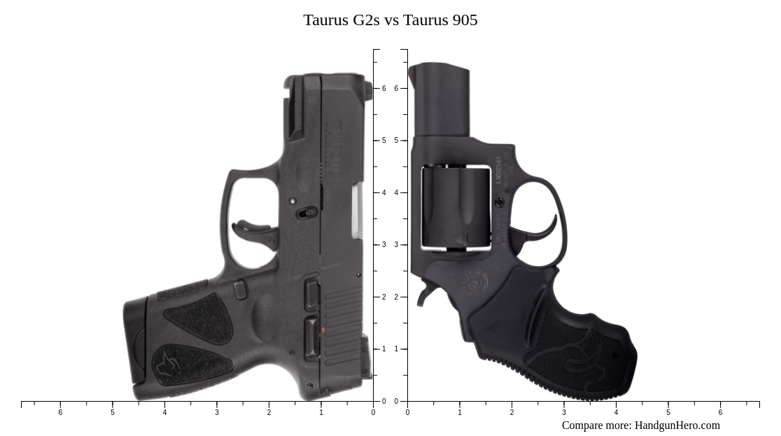 Taurus G2s vs Taurus 905 size comparison | Handgun Hero
