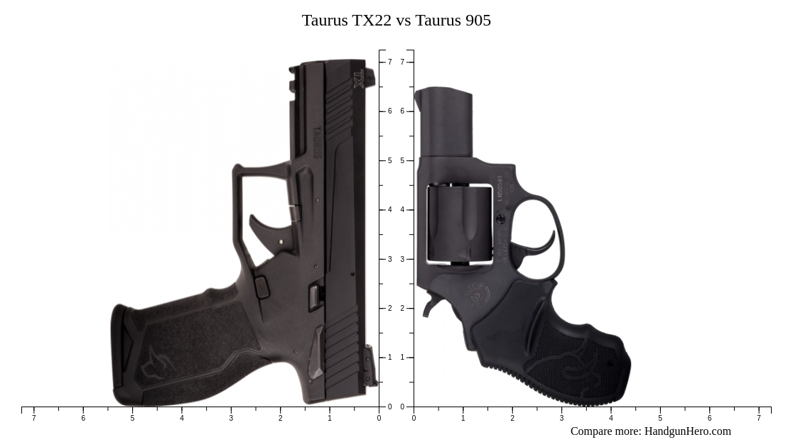 Taurus TX22 vs Taurus 905 size comparison | Handgun Hero