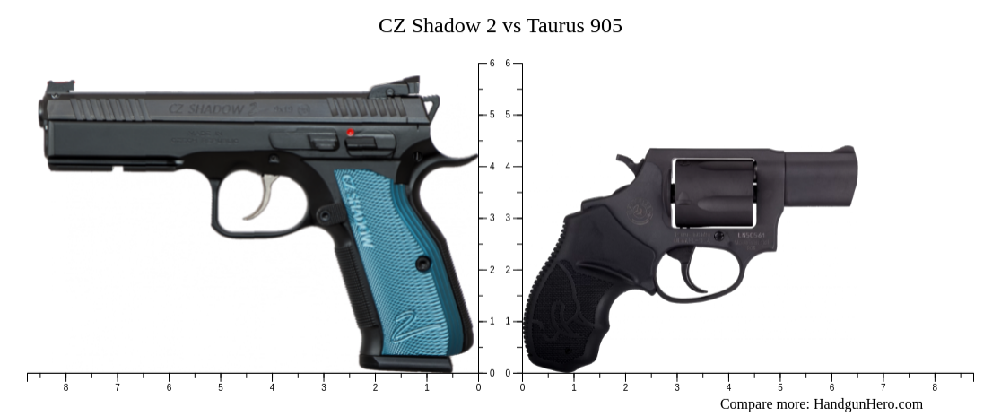 CZ Shadow 2 vs Taurus 905 size comparison | Handgun Hero
