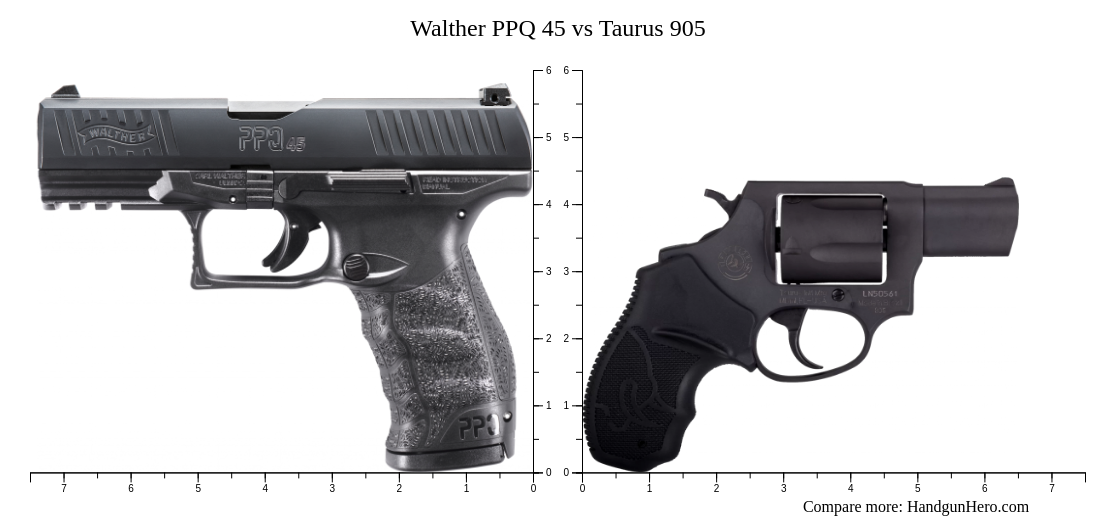 Walther PPQ 45 vs Taurus 905 size comparison | Handgun Hero