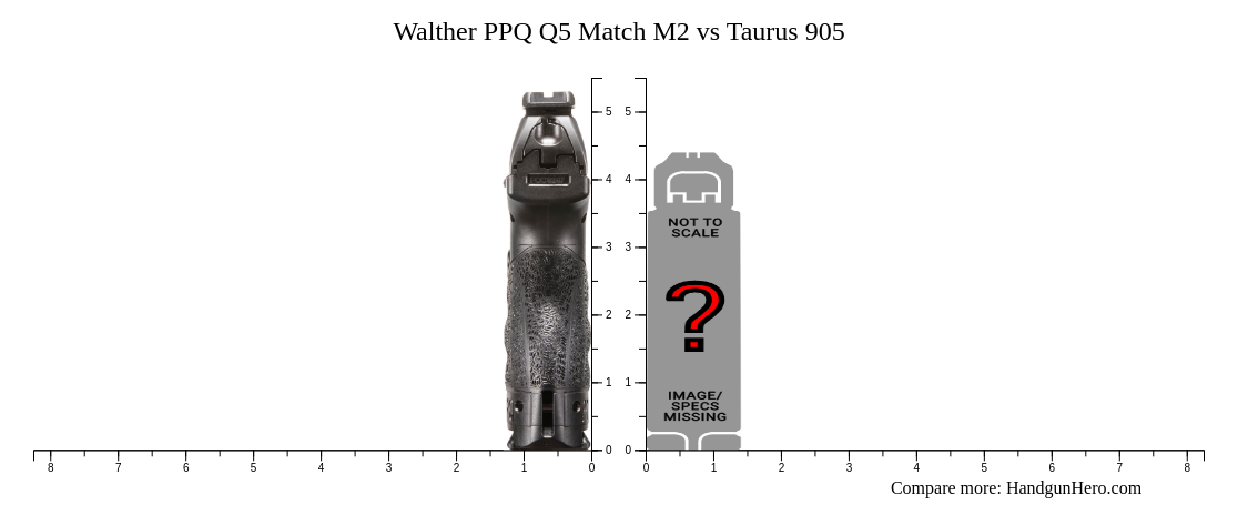Walther PPQ Q5 Match M2 vs Taurus 905 size comparison | Handgun Hero