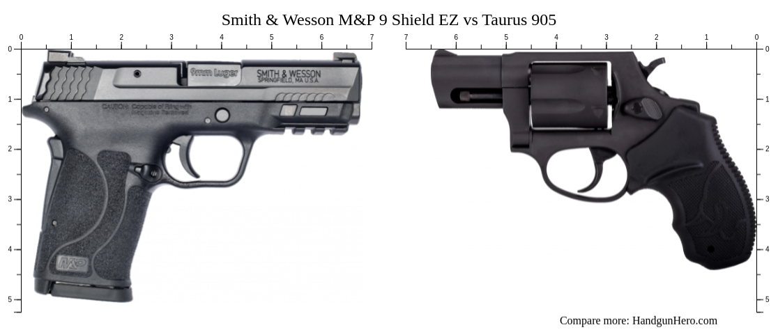 Smith & Wesson M&P 9 Shield EZ vs Taurus 905 size comparison | Handgun Hero