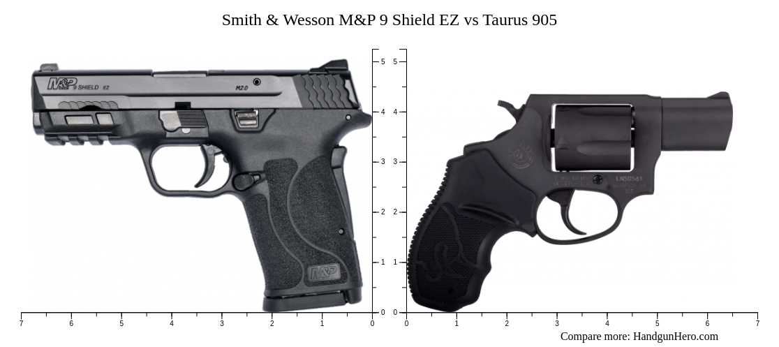 Smith & Wesson M&P 9 Shield EZ vs Taurus 905 size comparison | Handgun Hero
