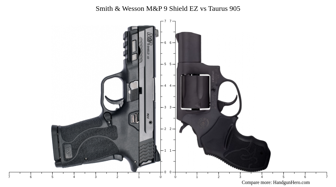 Smith & Wesson M&P 9 Shield EZ vs Taurus 905 size comparison | Handgun Hero