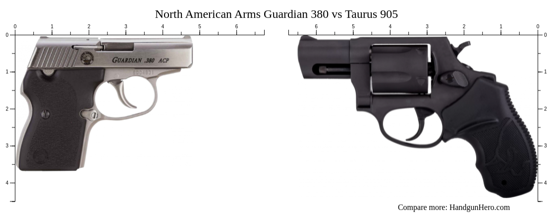 North American Arms Guardian 380 vs Taurus 905 size comparison ...