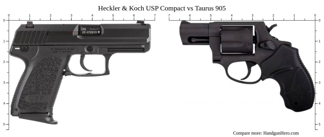 Heckler & Koch USP Compact vs Taurus 905 size comparison | Handgun Hero