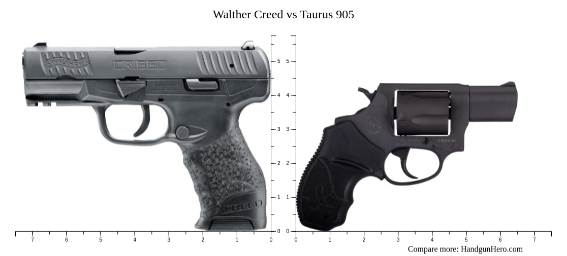 Walther Creed vs Taurus 905 size comparison | Handgun Hero