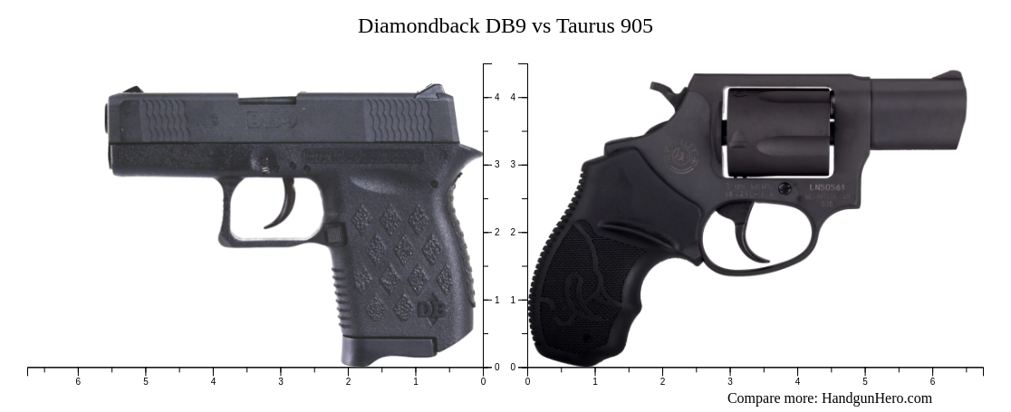 Diamondback DB9 vs Taurus 905 size comparison | Handgun Hero