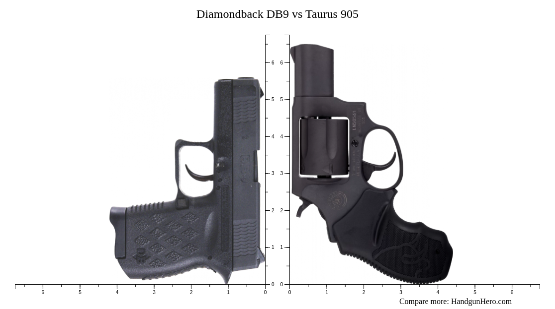 Diamondback DB9 vs Taurus 905 size comparison | Handgun Hero