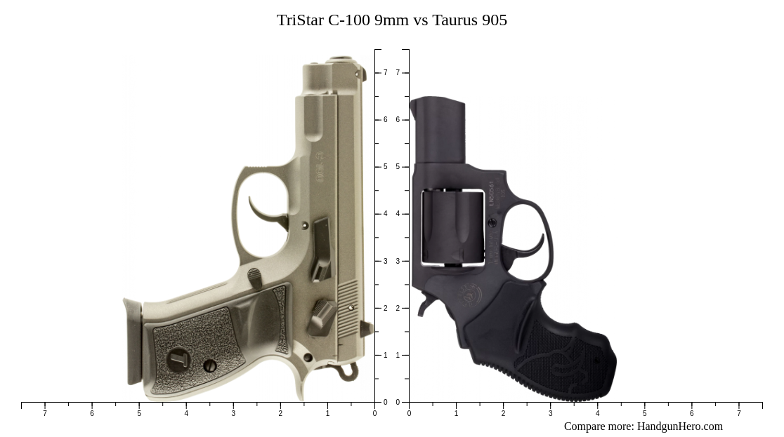 TriStar C-100 9mm vs Taurus 905 size comparison | Handgun Hero