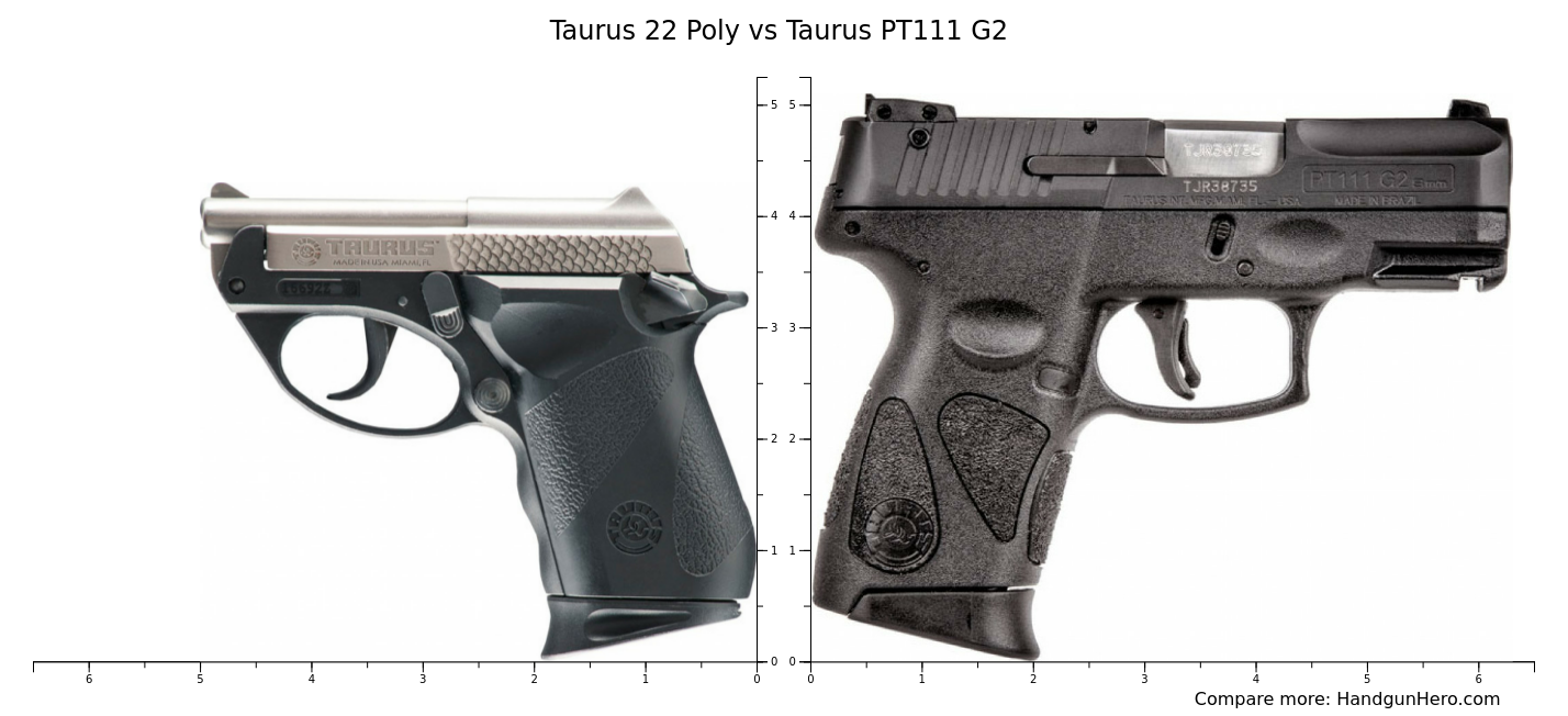 Taurus 22 Poly vs Taurus PT111 G2 size comparison | Handgun Hero