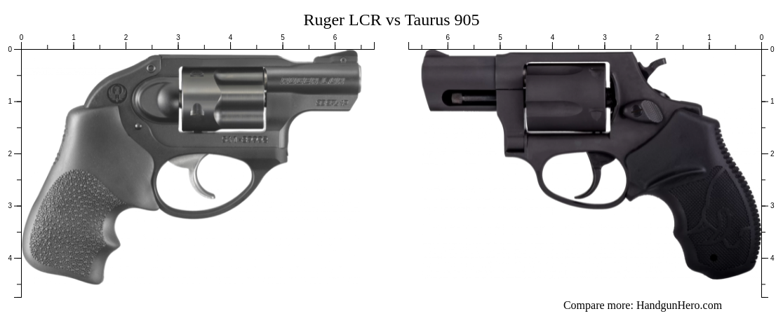 Ruger LCR vs Taurus 905 size comparison | Handgun Hero