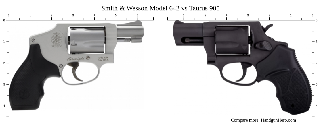 Smith & Wesson Model 642 vs Taurus 905 size comparison | Handgun Hero