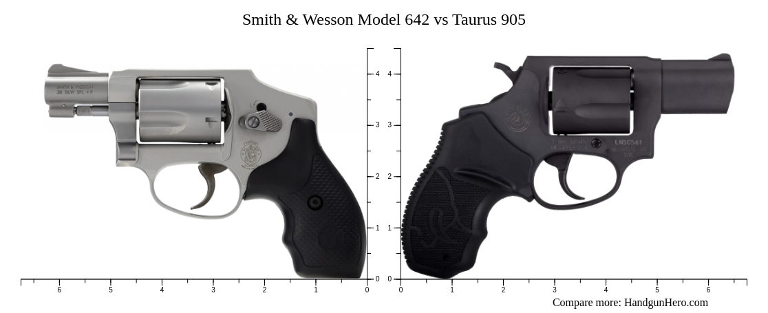 Smith & Wesson Model 642 vs Taurus 905 size comparison | Handgun Hero