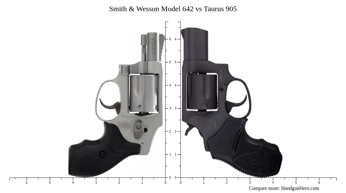 Smith & Wesson Model 642 vs Taurus 905 size comparison | Handgun Hero