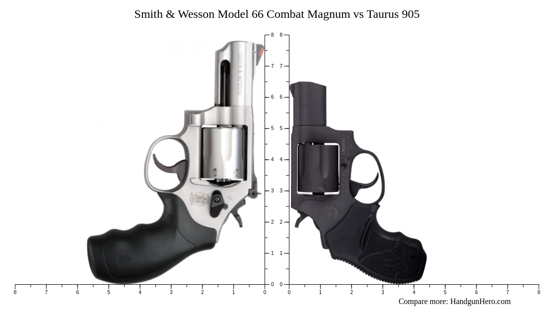 Smith & Wesson Model 66 Combat Magnum vs Taurus 905 size comparison ...