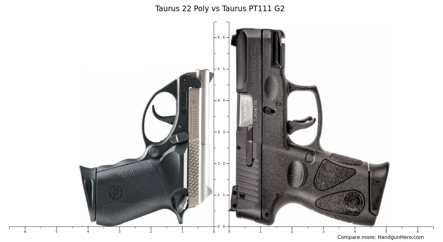 Taurus 22 Poly vs Taurus PT111 G2 size comparison | Handgun Hero