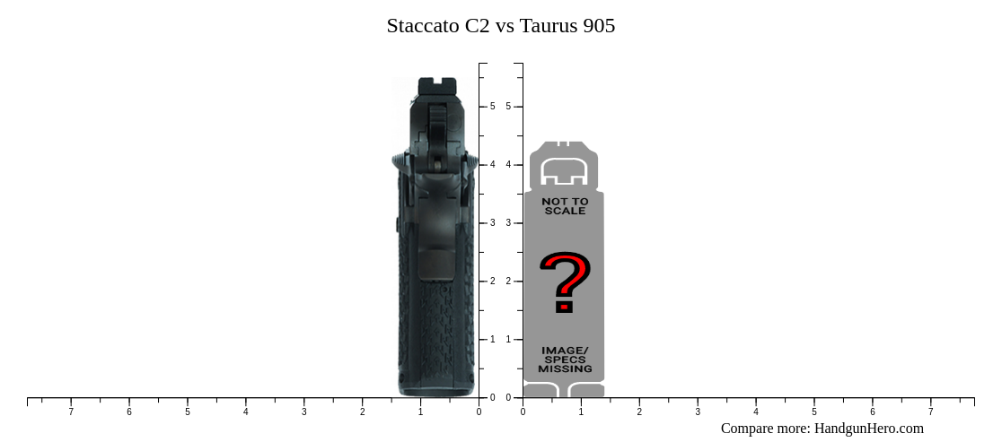 Staccato C2 vs Taurus 905 size comparison | Handgun Hero