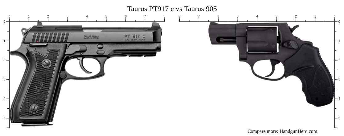 Taurus PT917 c vs Taurus 905 size comparison | Handgun Hero