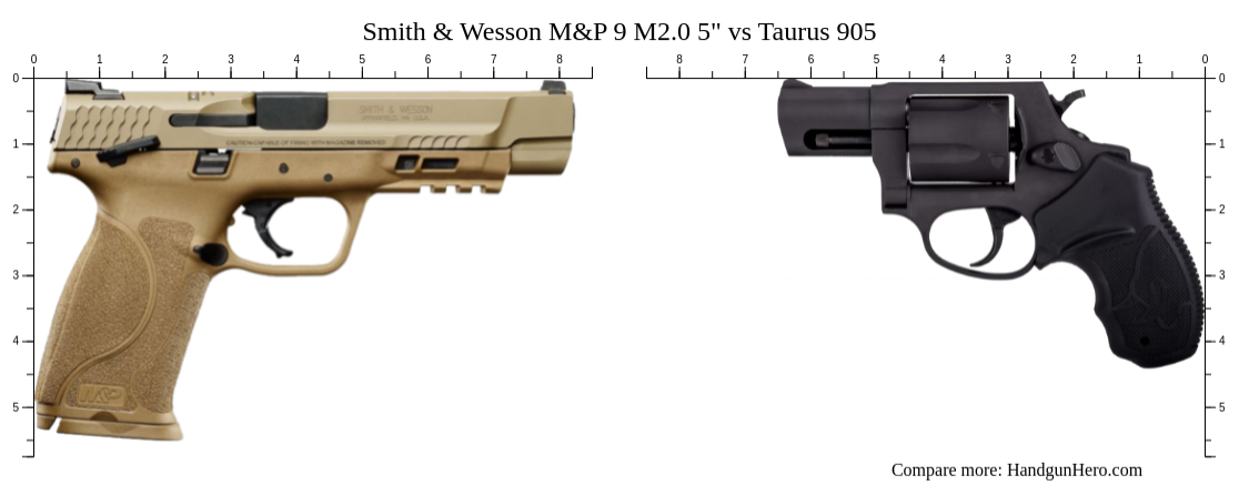 Smith & Wesson M&P 9 M2.0 5" vs Taurus 905 size comparison | Handgun Hero