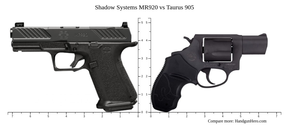 Shadow Systems MR920 vs Taurus 905 size comparison | Handgun Hero