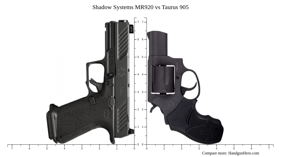 Shadow Systems MR920 vs Taurus 905 size comparison | Handgun Hero