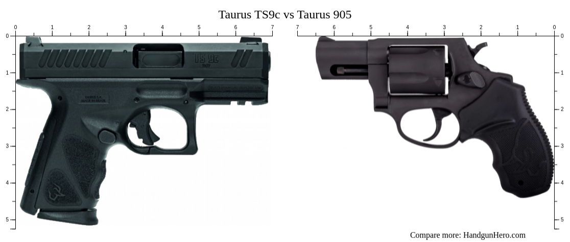 Taurus TS9c vs Taurus 905 size comparison | Handgun Hero