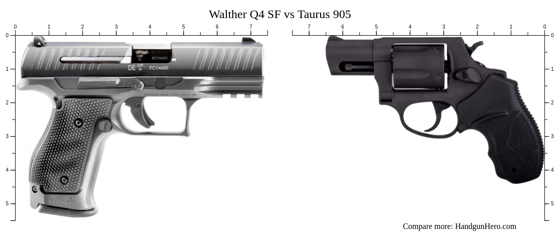 Walther Q4 SF vs Taurus 905 size comparison | Handgun Hero