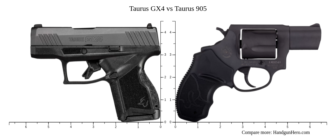 Taurus GX4 vs Taurus 905 size comparison | Handgun Hero