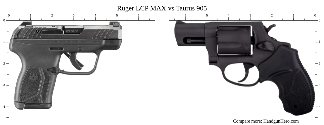 Ruger LCP MAX vs Taurus 905 size comparison | Handgun Hero