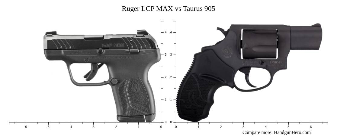 Ruger LCP MAX vs Taurus 905 size comparison | Handgun Hero